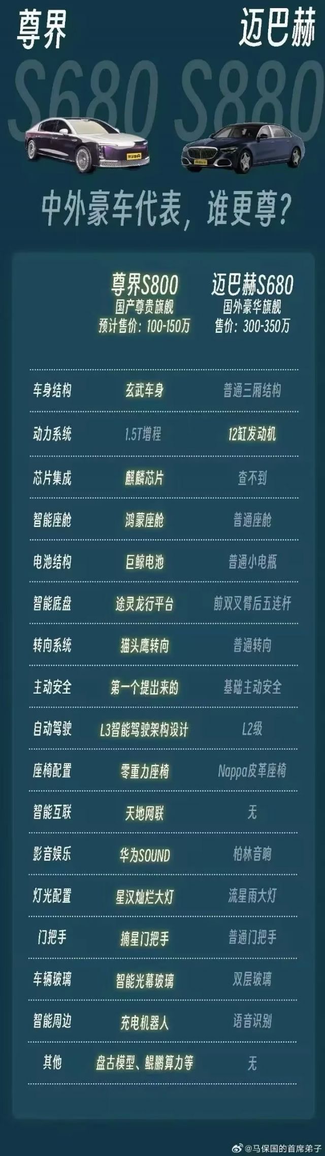 腾势Z9对比尊界s800 NGA玩家社区