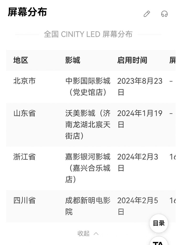 全国CINITY LED有几家？普通的CINITY效果怎么样？ 178
