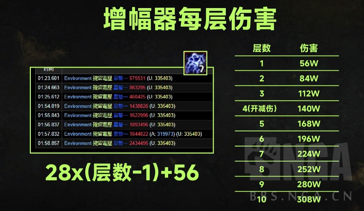 [PTR]11.1 解放安德麦团测简要攻略(H1-6) 178