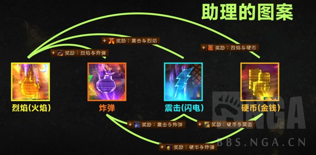 [PTR]11.1 解放安德麦团测简要攻略(H1-6) NGA玩家社区