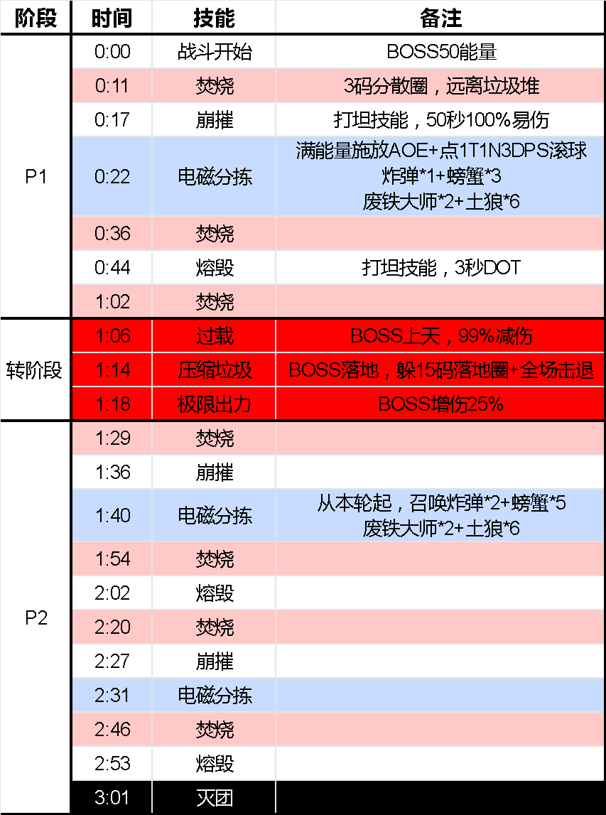 [PTR]11.1新团本解放安德麦 M4斯提克斯·堆渣 二测分享 178