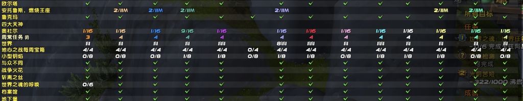 今天无聊，20个小号都去打了多恩的世界boss，合计40分钟收入2w+ NGA玩家社区