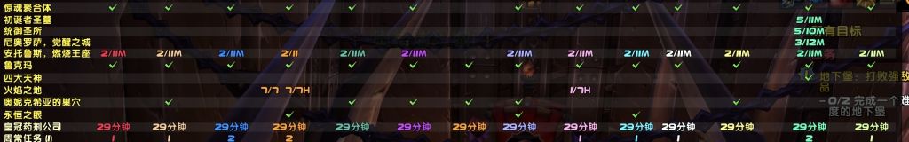 今天无聊，20个小号都去打了多恩的世界boss，合计40分钟收入2w+ NGA玩家社区