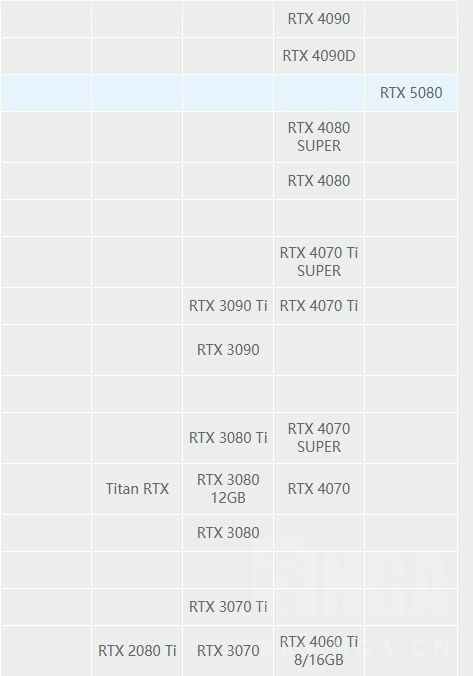 5070ti 2k下能畅玩吗？ NGA玩家社区