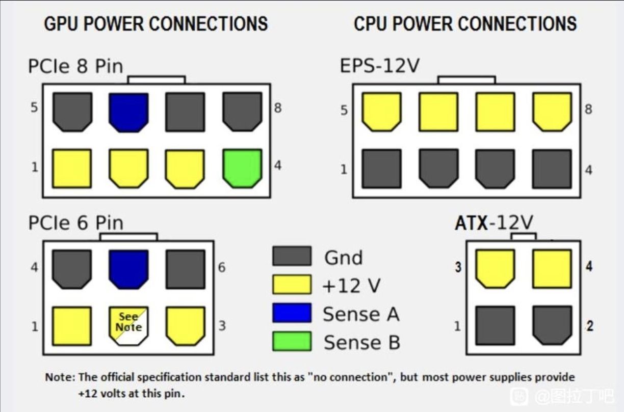 懂了，知道牢黄为什么控货5090，5080的功耗从400W砍到360W…… NGA玩家社区