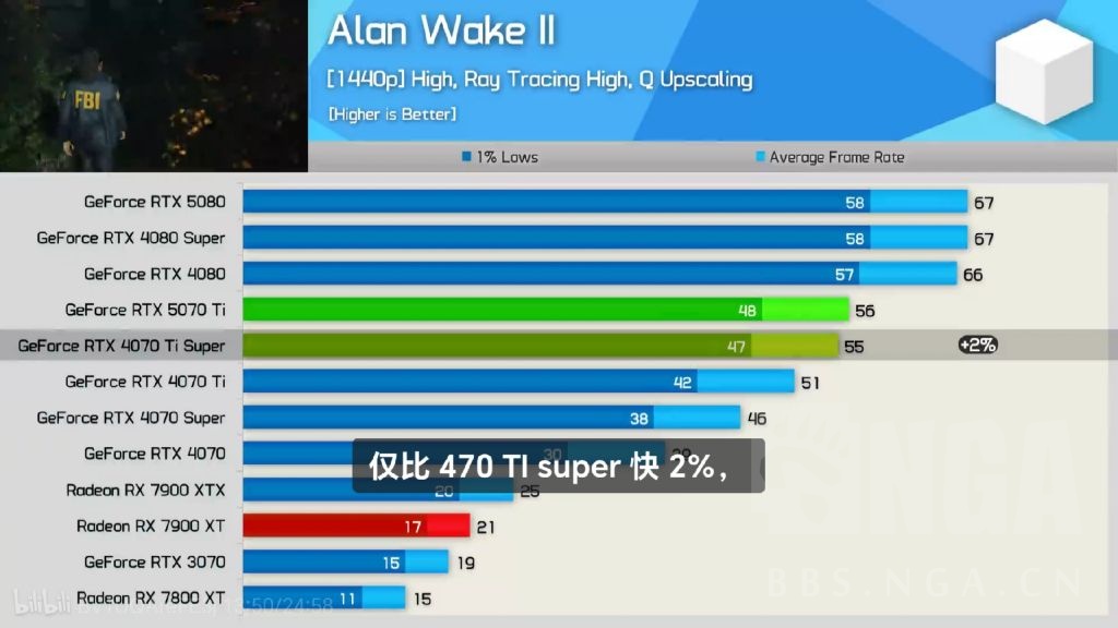 开启光追后 5070ti等于4070tis 5080等于4080 NGA玩家社区