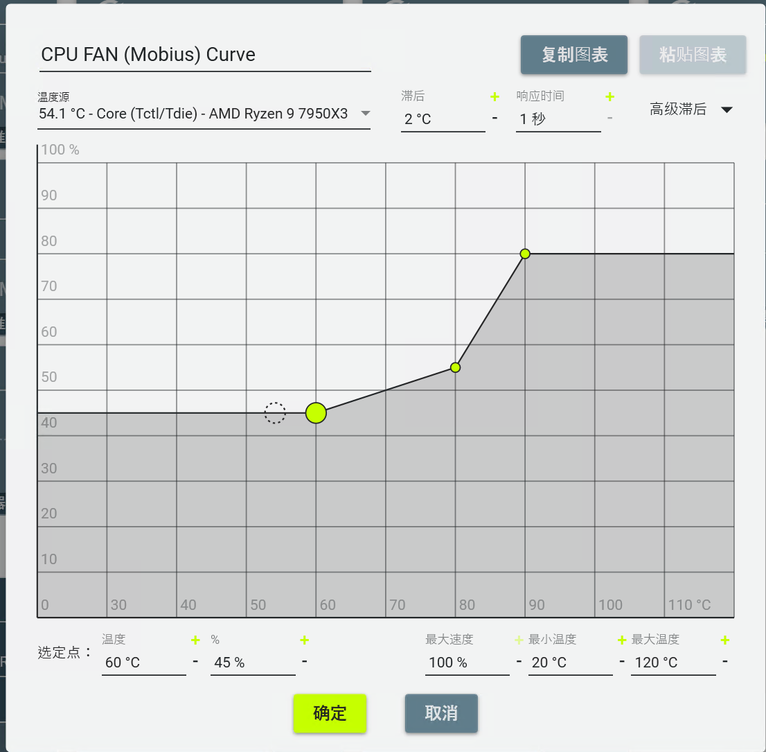 98x3d换了hyper612以后没安静多少 NGA玩家社区