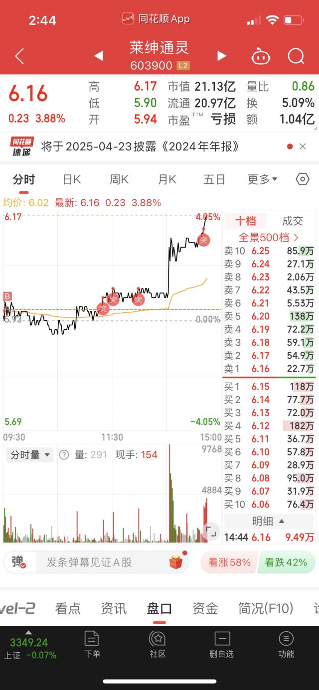 牛回速归，8w实盘充饥40w。 NGA玩家社区