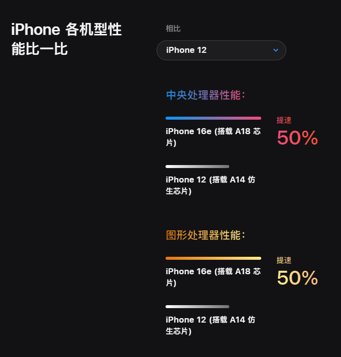 [乐子水]Only Apple can do 16e 4499 残废A18 NGA玩家社区