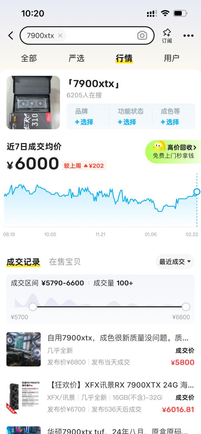 鱼上 7900xtx 涨价至 6000 NGA玩家社区