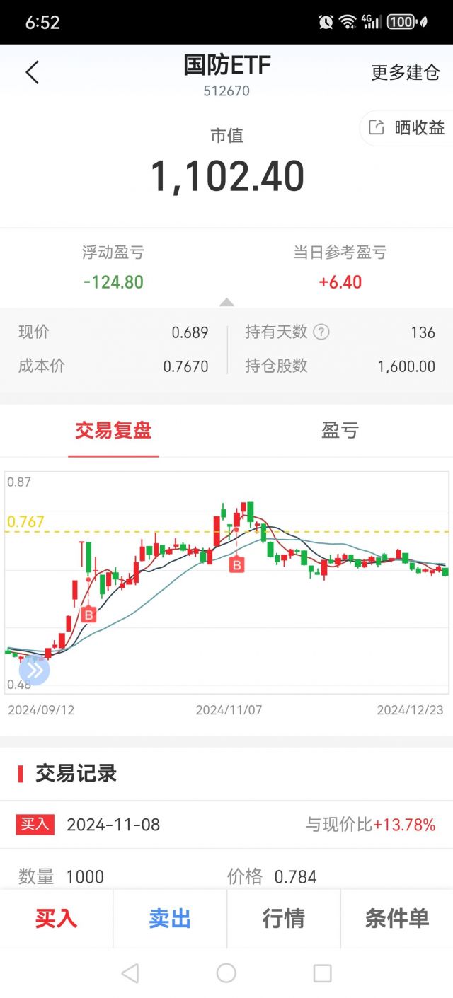 来啊～比比谁买的ETF最冷门 NGA玩家社区