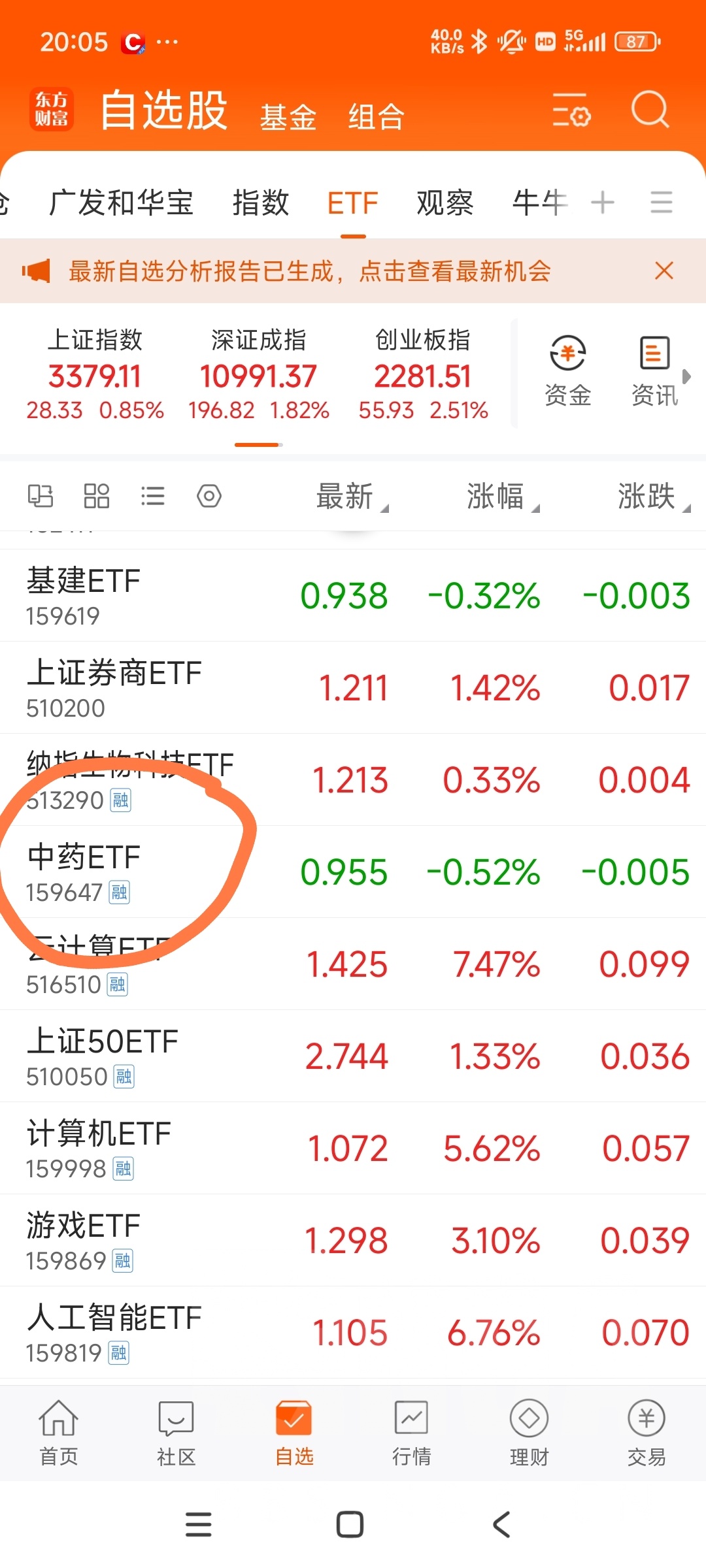 来啊～比比谁买的ETF最冷门 NGA玩家社区