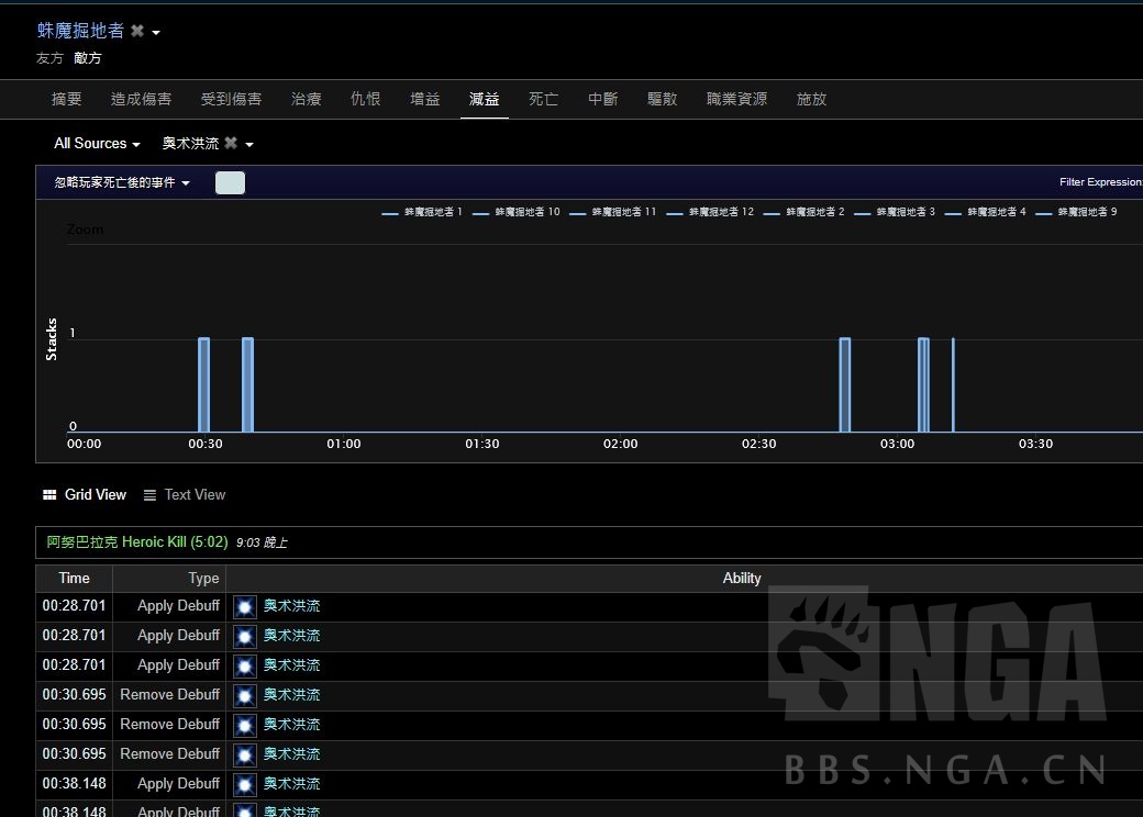 [80-防御] [80-防御] 开了HTOC后，FQ的雕文，用复仇还是拯救雕文换神圣愤怒 178