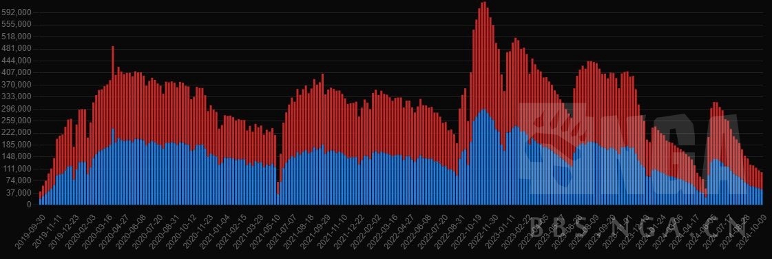 为什么你们会觉得htoc会削 NGA玩家社区