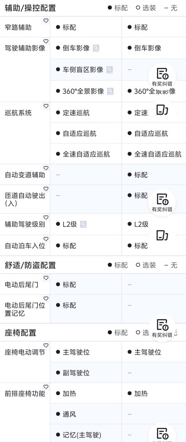 老哥们帮忙看看小鹏mona03这个价格怎么样？ NGA玩家社区