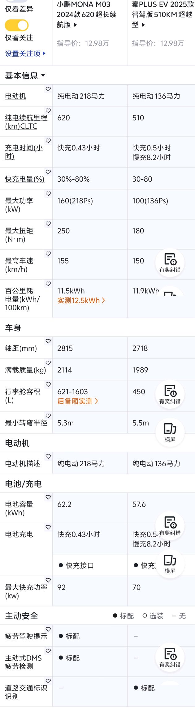 老哥们帮忙看看小鹏mona03这个价格怎么样？ NGA玩家社区