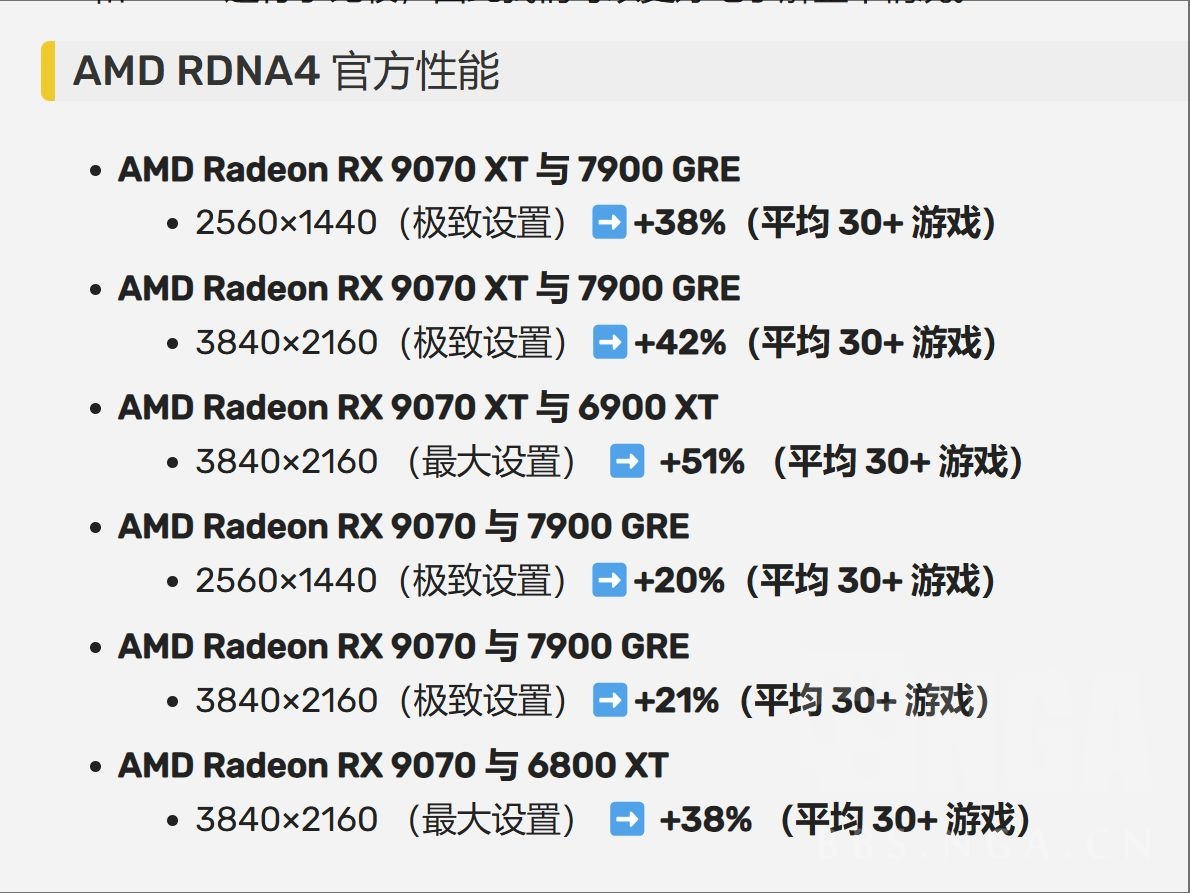 [RDN4]RX 9070系列官方性能曝光 对标4070/4080 NGA玩家社区