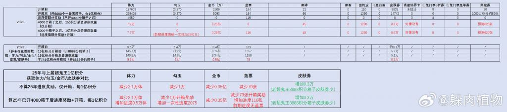 1e积分开箱数据 NGA玩家社区