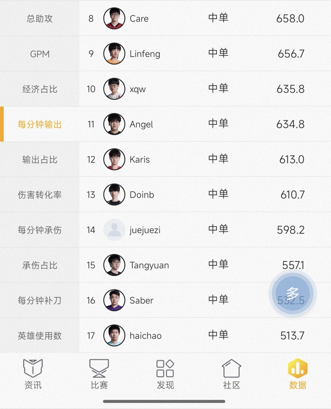 [本赛区赛事]doinb一点伤害打不出来，还给leave选塞纳，nip真没活了。 178