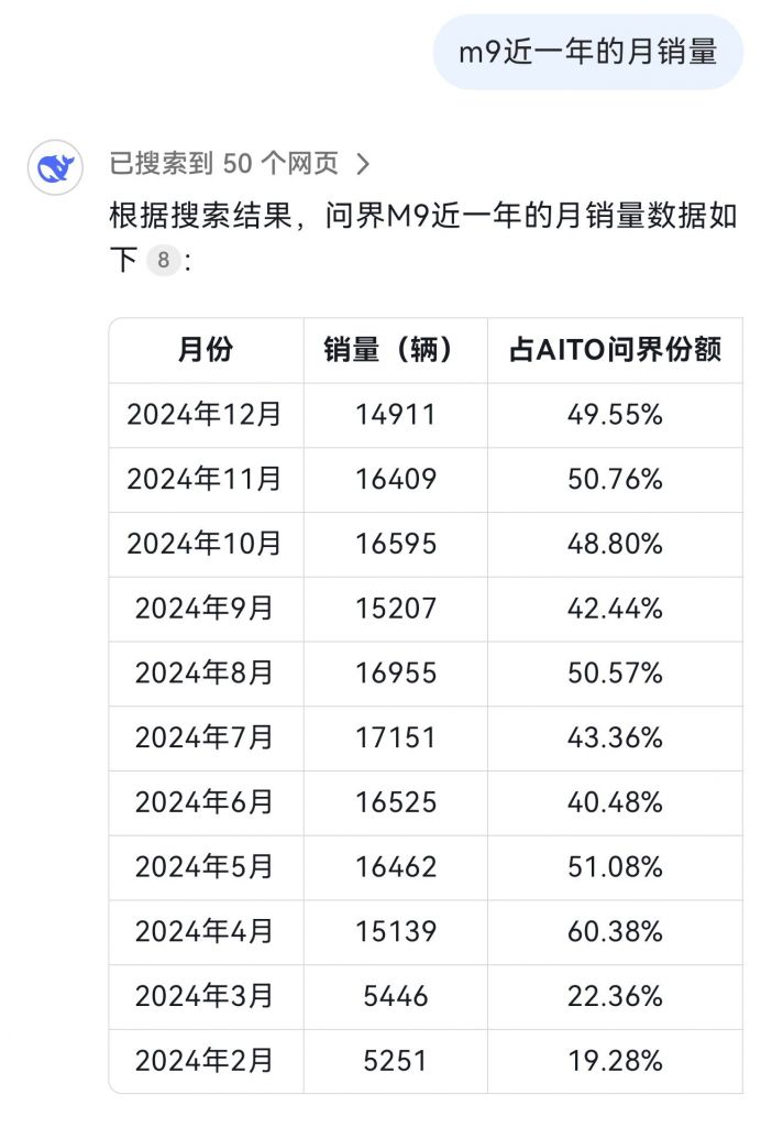 所以问界m9为什么产品力强 NGA玩家社区
