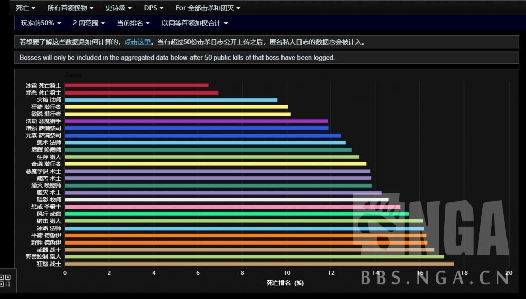 [虽然但是]都在聊输出，那下赛季各DPS生存能力几何？ NGA玩家社区