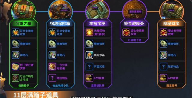 求教，S2赛季的地下堡，8C及以上非丰裕打通后给多少个符文？ NGA玩家社区