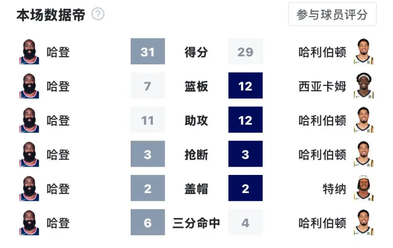 76人这队可以预定今年nba笑话榜排名第一了 NGA玩家社区