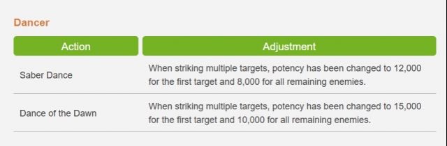 Patch 7.18 更新笔记 NGA玩家社区