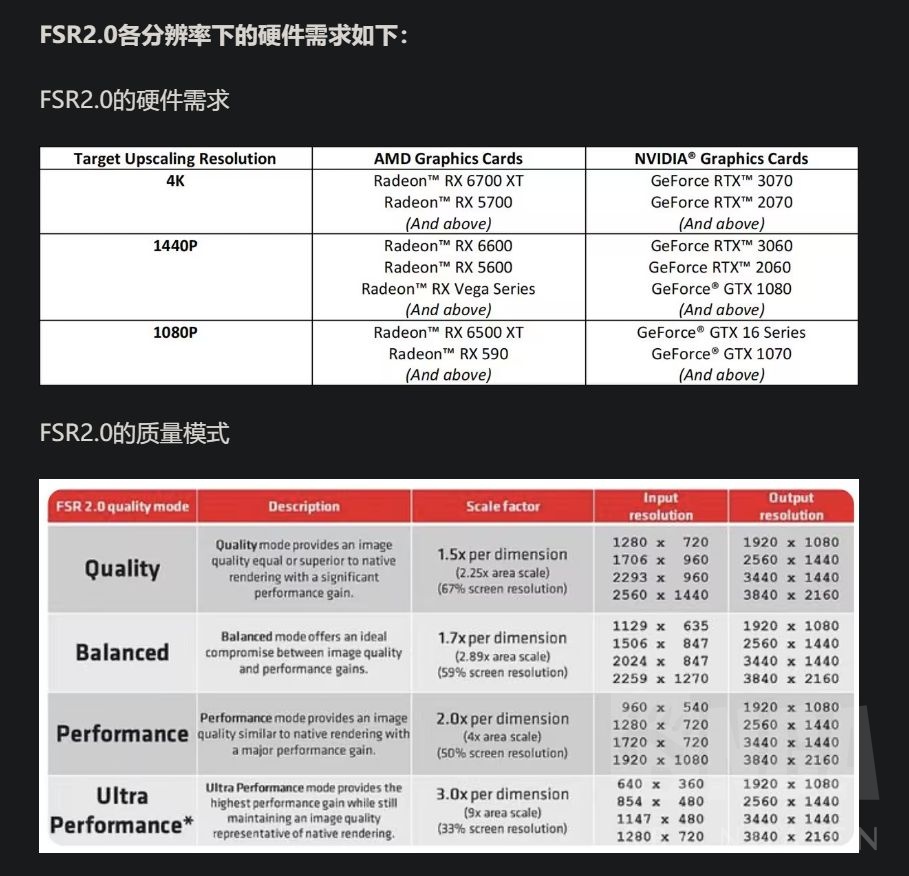 [提问] [吐槽] 我没看错吧，2025年了还有在使用FSR1的游戏厂商？ NGA玩家社区