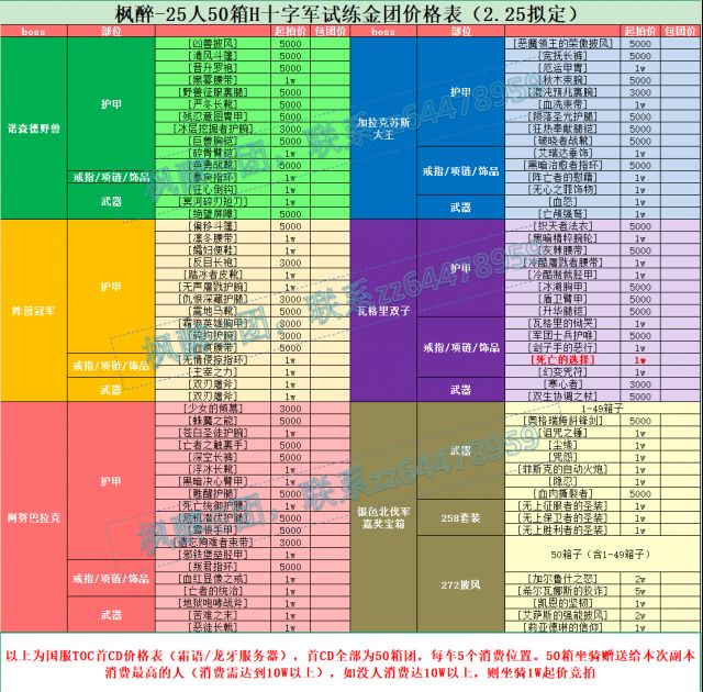 看到一个台服回归团队发的toc规则，大家看看合理吗？ NGA玩家社区