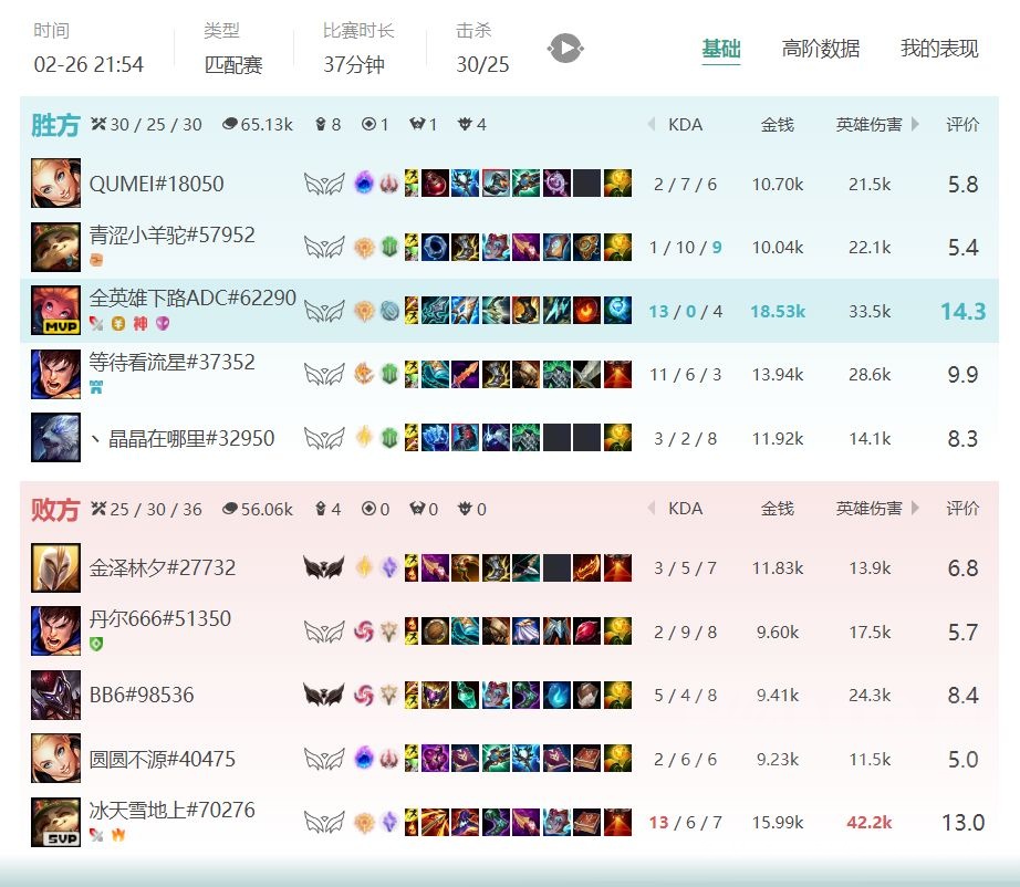 [游戏本体] ELO真是好东西吧，助我黑铁匹配局下路AD佐伊拿下Wegame认证MVP 178