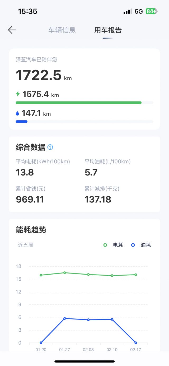 深蓝S07提车作业，兼800公里使用感受 NGA玩家社区