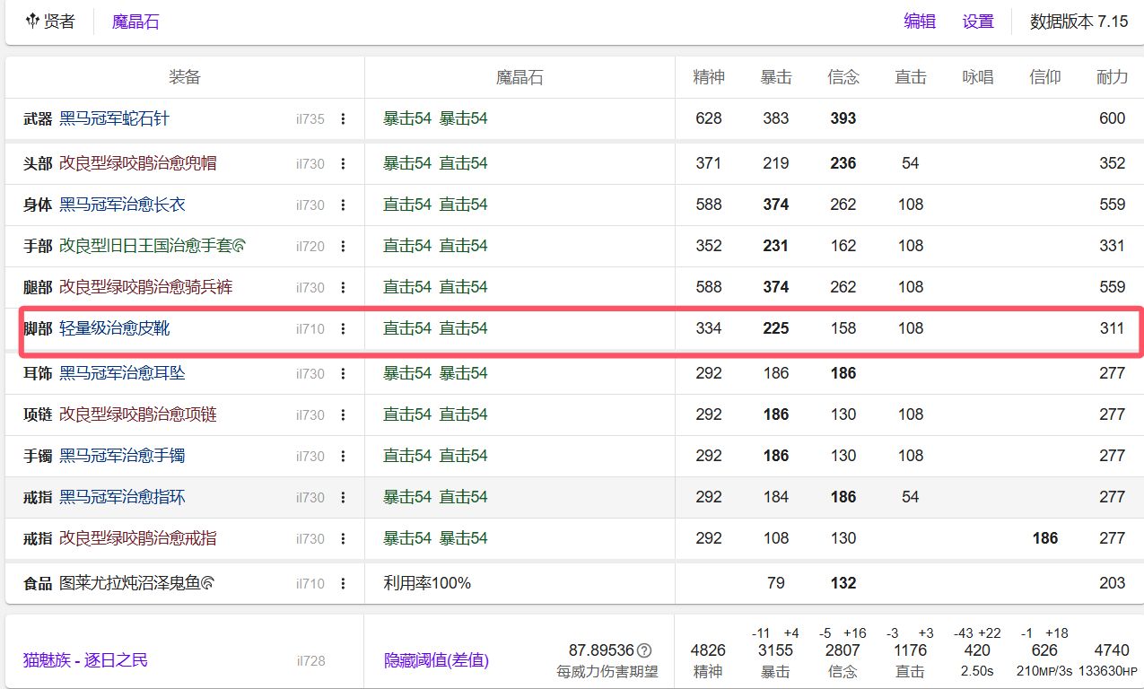[奶妈bis水]礼问绝伊甸奶妈开荒装 NGA玩家社区