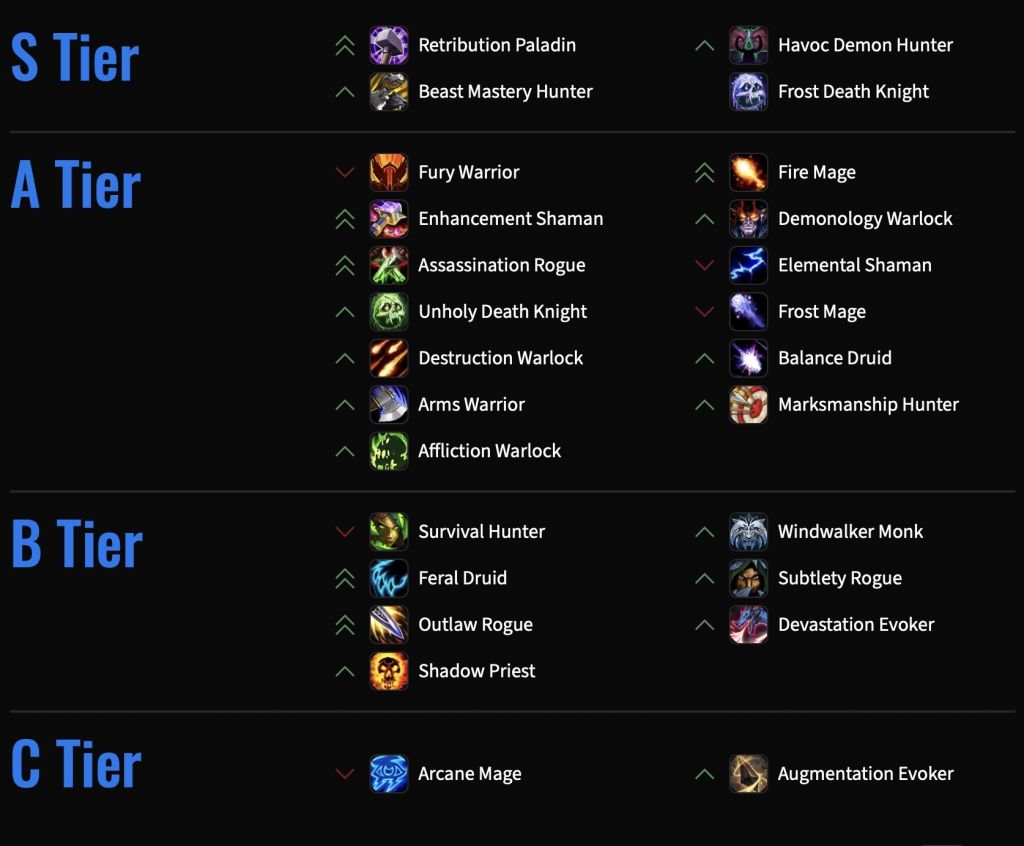 Maxroll更新了最新的11.1的dps排名 NGA玩家社区