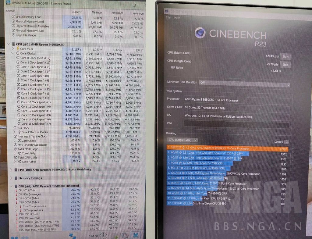 外网偷跑9950X3D运行截图，X3D CCD最大睿频5.55GHz NGA玩家社区