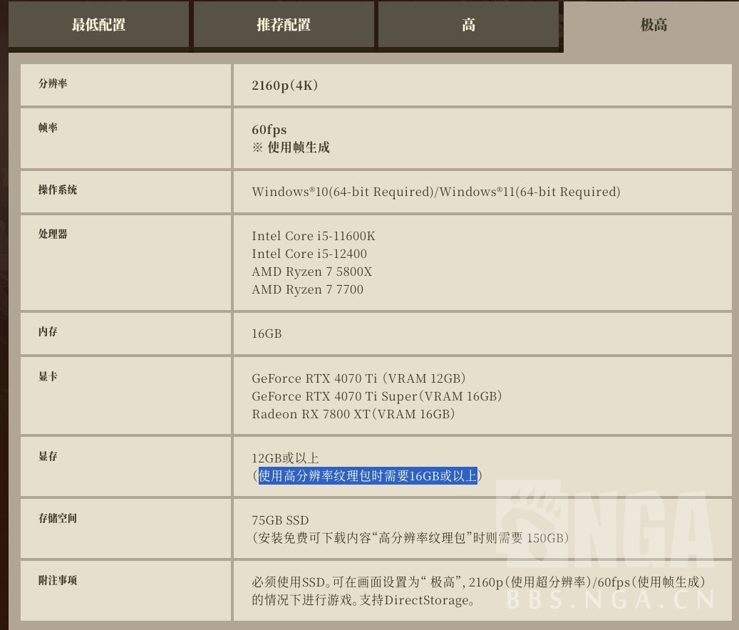 7800xt这张卡其实是不是就够高画质3a游戏4k 60帧需要了？ NGA玩家社区