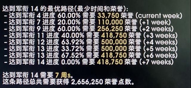 每周只打15万荣誉，是不是也能到R14只不过是慢一点，别人3个月，我需要6个月，是这个概念吧！！！ NGA玩家社区