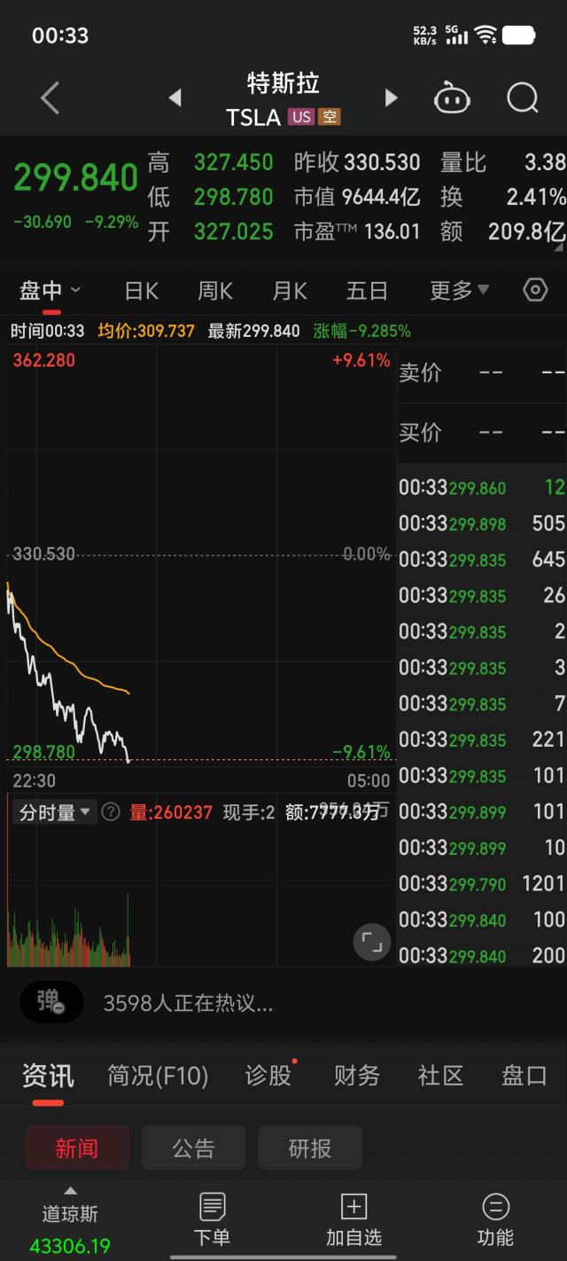 特斯拉这FSD进来了对股价是一点帮助都没,甚至跌得更快了... NGA玩家社区
