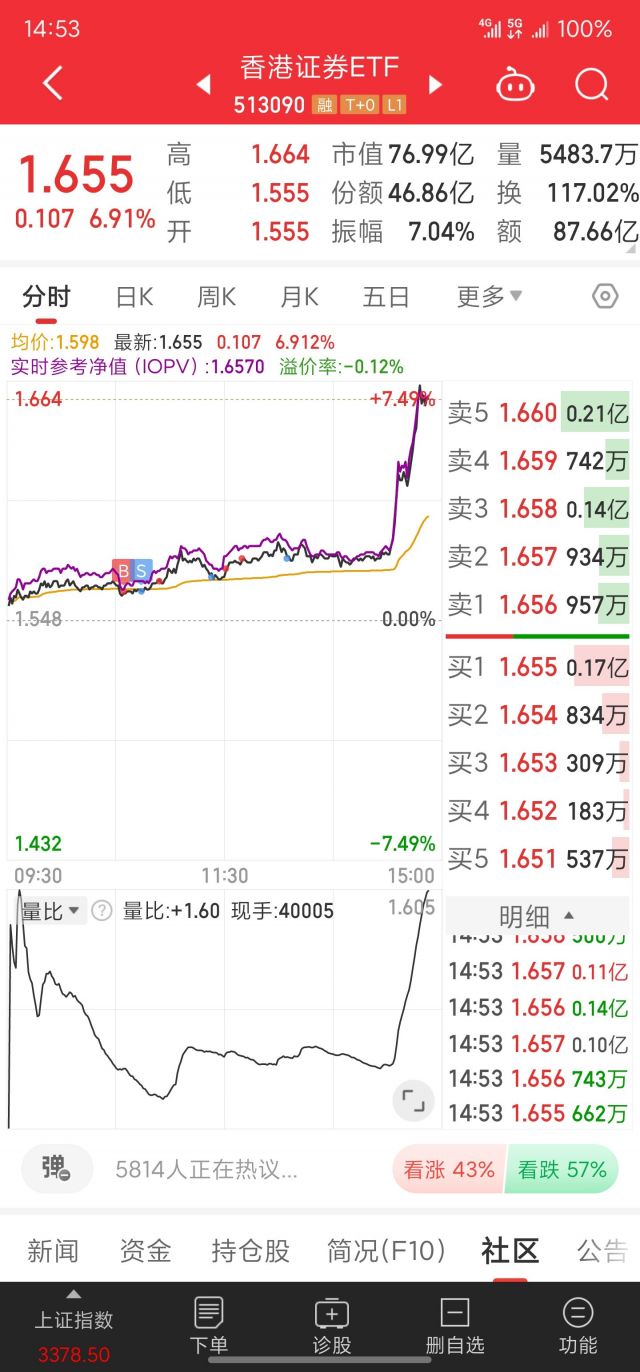啊？香港证券etf什么鬼 NGA玩家社区