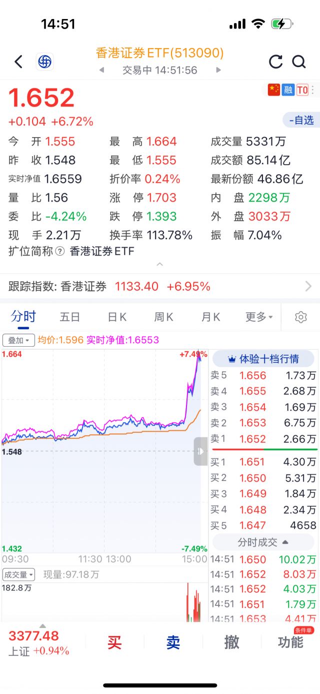 啊？香港证券etf什么鬼 NGA玩家社区