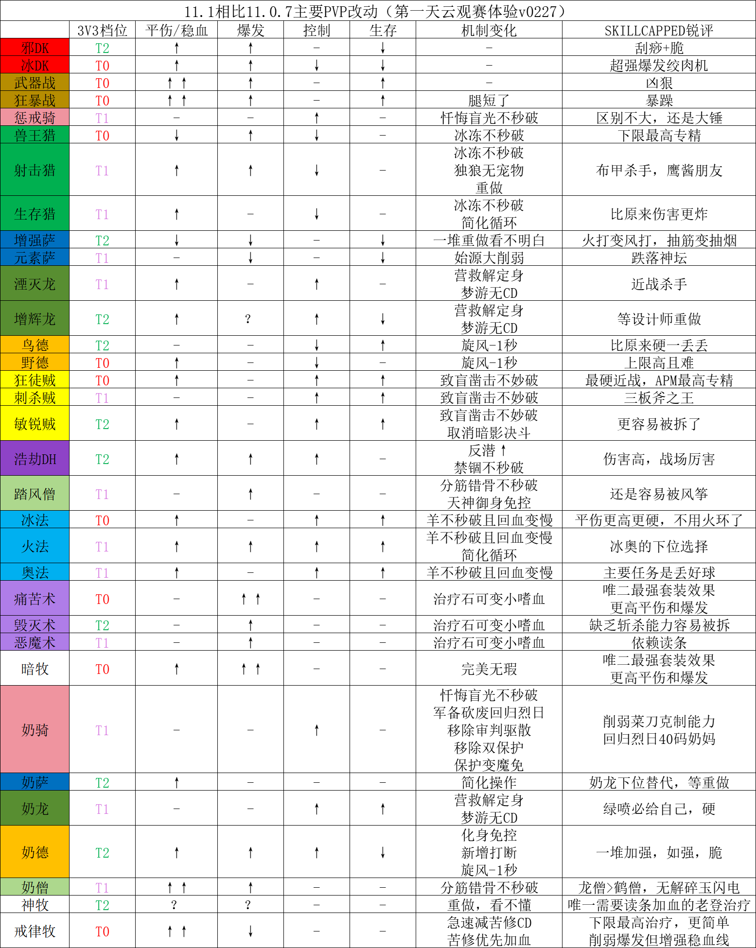 一图流简评11.1各专精变化 NGA玩家社区