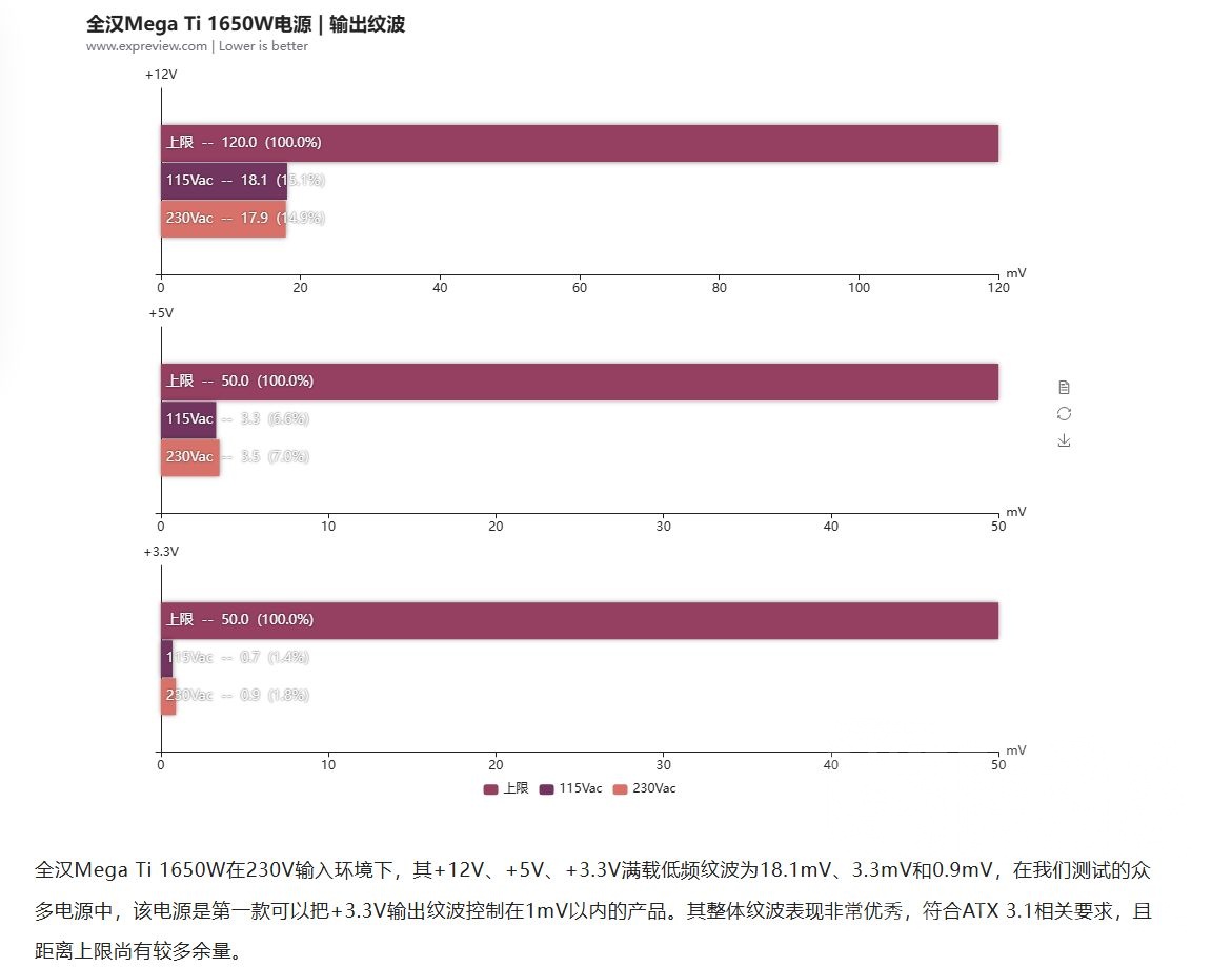 超能网的全汉megati测评出来了，给了常规指数第一的排名，全汉看样子是真的发力了啊 NGA玩家社区
