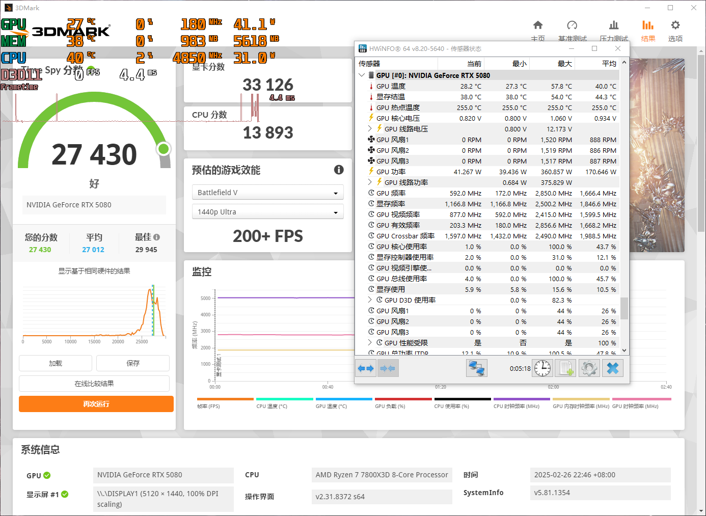 丐版5080超频：不拉电压&风扇下快摸到4090屁股了 TS分36847 TSE分18425 NGA玩家社区