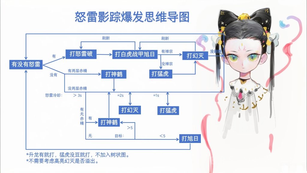 [踏风] 11.1 踏风武僧 天神&影踪 大秘境构筑思路手法(更新WA) 178