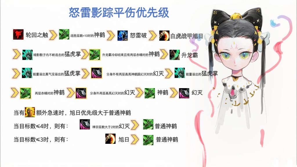 [踏风] 11.1 踏风武僧 天神&影踪 大秘境构筑思路手法(更新WA) 178