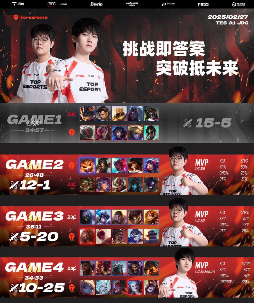 [本赛区赛事]JKL整个BO5只死了2次？！你是谁？！ NGA玩家社区