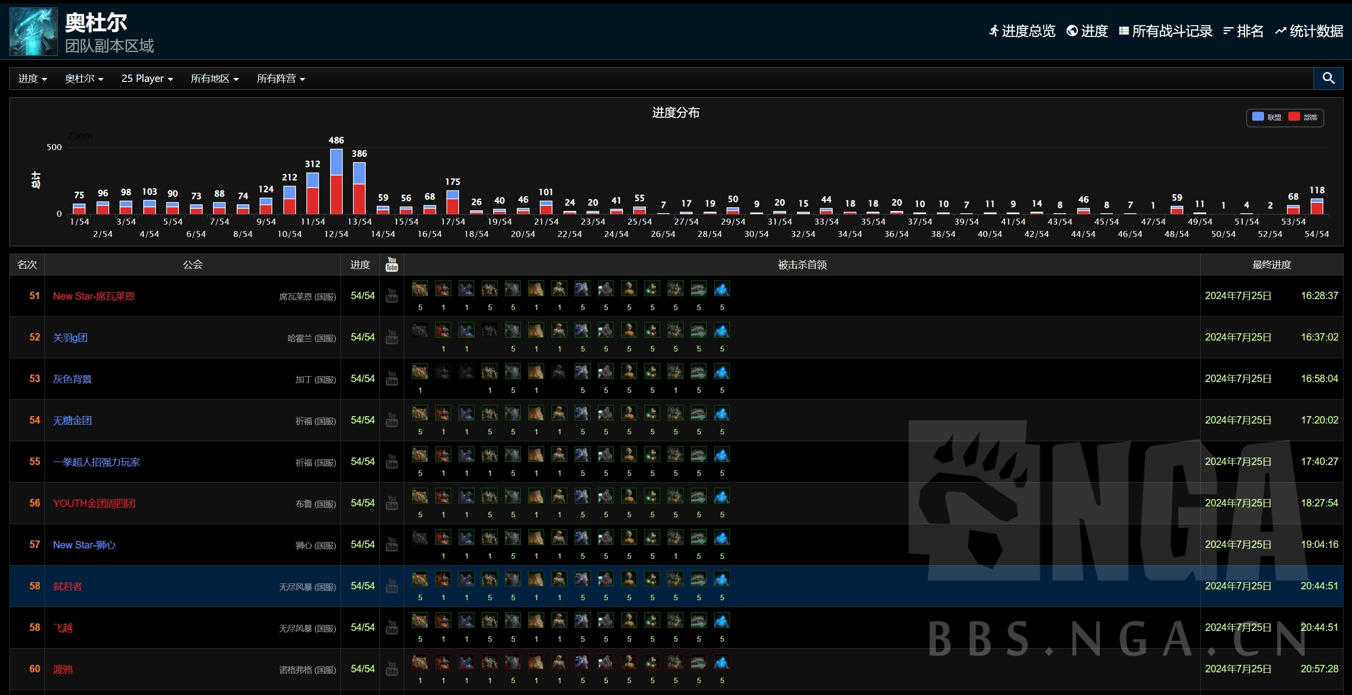 [公会招募] [巫妖王之怒] [部落] [无尽风暴][弑君者]服务器NAXX/ULD/HTOC首杀公会招募玩家备战首周HLK！ NGA玩家社区