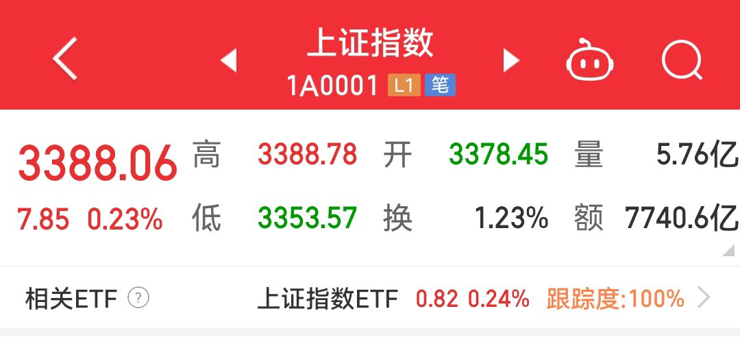 收盘3388点，到了跟3300点说再见的时候了 NGA玩家社区