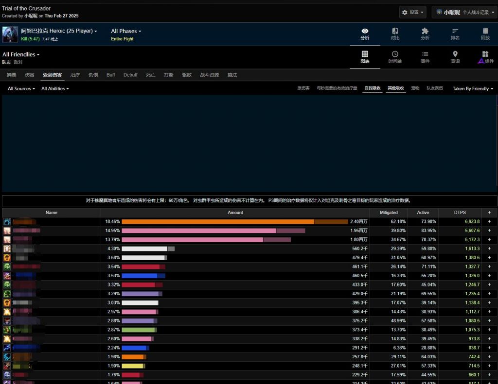 没有看到熊的10H，25H细节攻略？ NGA玩家社区
