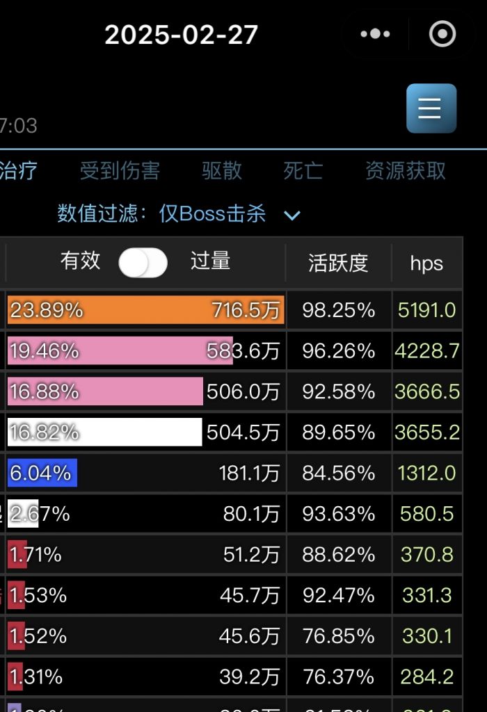 奶德25HTOC开荒成功 NGA玩家社区